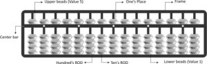 What is an Abacus? – ABACUS